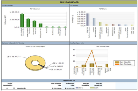 OLAP Cube Reporting | Mayer Group - Acumatica Partner